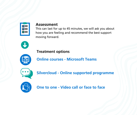 What to expect | NHS Sheffield Talking Therapies